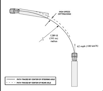 Fire Truck Turning Radius Diagram Roadway Design Manual Minimum