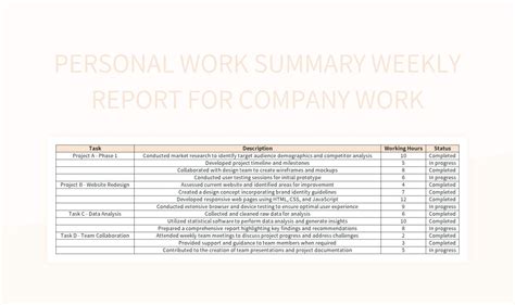 Free Work Summary Report Templates For Google Sheets And Microsoft Excel Slidesdocs