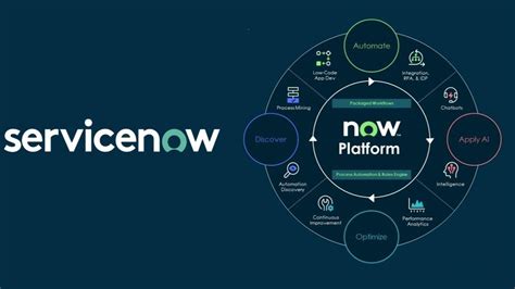 Unlocking Business Potential With Servicenow The Future Of Workflow Automation