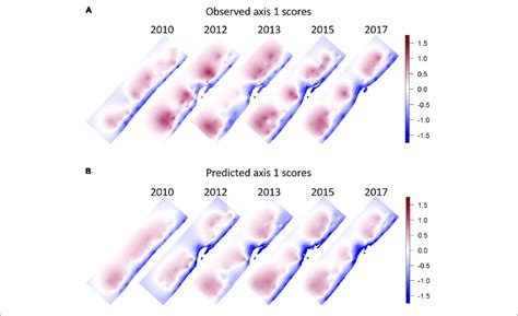 A Observed B Predicted Scores On The First Pca Axis The