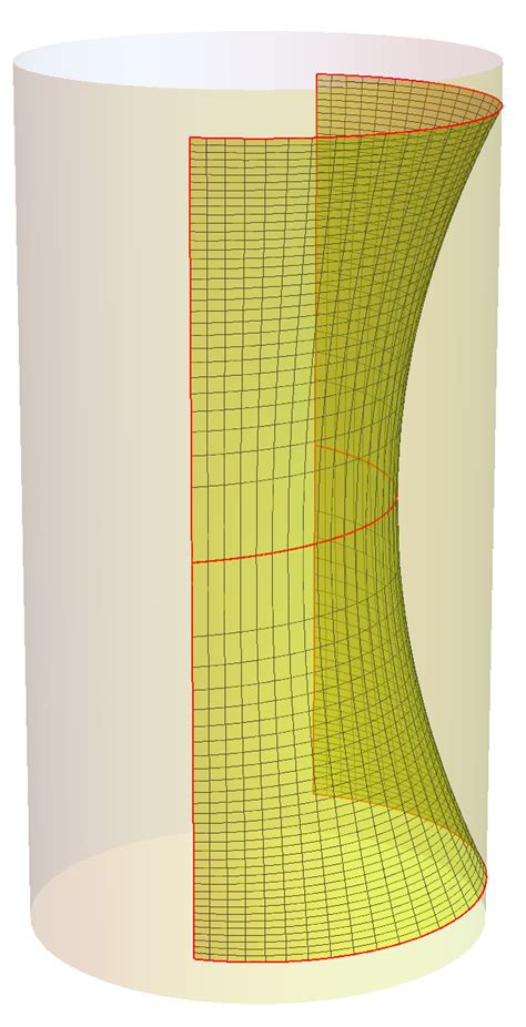 The tall rectangle of height h π Download Scientific Diagram