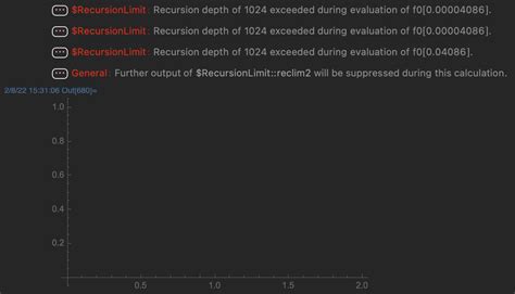 Iteration Defining A Function Iteratively Without Mathematica Getting Stuck In A Recursion