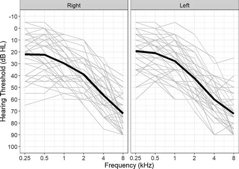 Individual Thin Grey Lines And Average Thick Black Lines