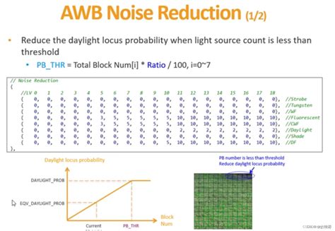 Mtk8188平台白平衡调试 Mtk 白平衡 Csdn博客