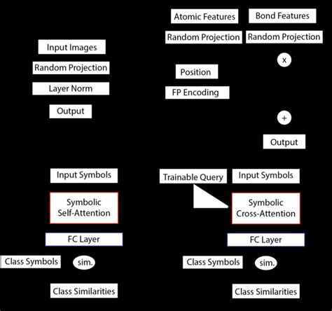 Illustration Of The Architectures Used For Image Classification And