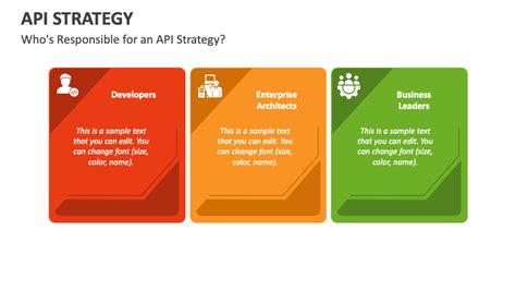 API Strategy PowerPoint And Google Slides Template PPT Slides