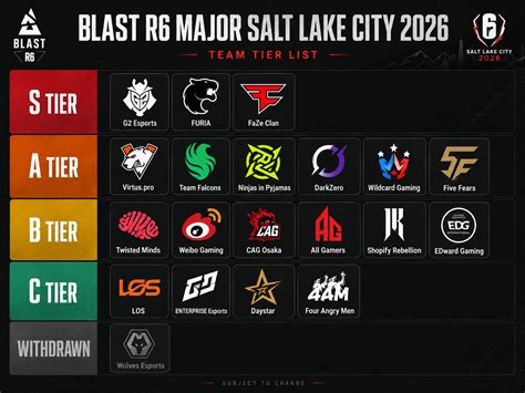 Blast R6 Major 2026 Top Teams And 600k Prize Esports News