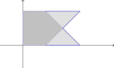 Origami Template Corresponding To The Radial Blow Up Of Two Hirzebruch Download Scientific