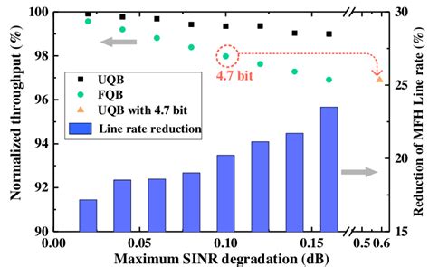 Working Flow For Uplink Simulation With Adaptive Modulation And Coding
