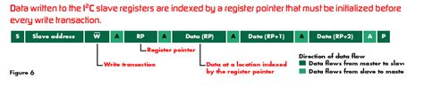 Design An Efficient Programmable I C Slave Embedded