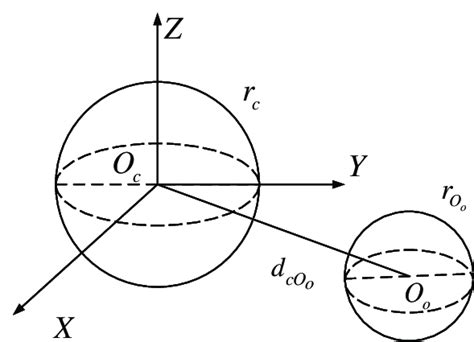 Sphere Position Diagram Download Scientific Diagram