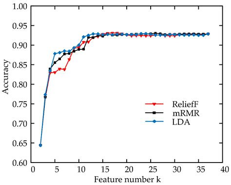 Multi Branch Line Fault Arc Detection Method Based On The Improved Northern Goshawk Optimization