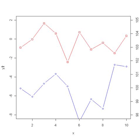 time series how do i vertically stack two graphs with the same x