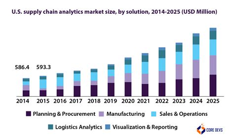 The Role Of Artificial Intelligence In Supply Chain Management Core Devs Ltd