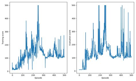 dqn example cartpole simple record