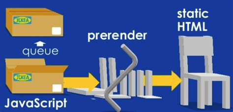 Javascript SEO What Is Dynamic Rendering And What Are The Testing Stages Zeo