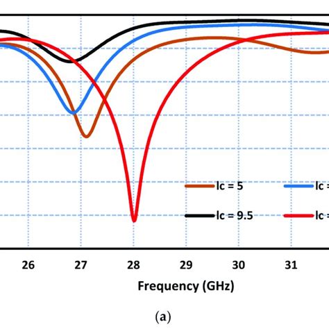 Front And Back View Of The Proposed 2 × 2 Mimo Antenna Array