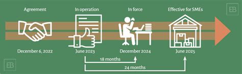 Eudr Eu Deforestation Free Regulation