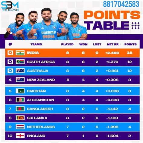 Sbm Web Solution On Linkedin India🇮🇳🇮🇳🇮🇳