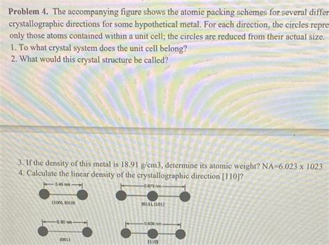 Solved Problem The Accompanying Figure Shows The Atomic Chegg