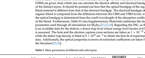 Main Parameters Of Different Sub Cells Layers Download Scientific