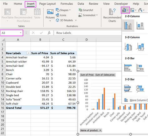 What Is The Use Of Pivot Table And Pivot Chart In Excel
