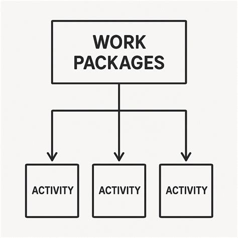 Activity Definition Project Management Research Institute