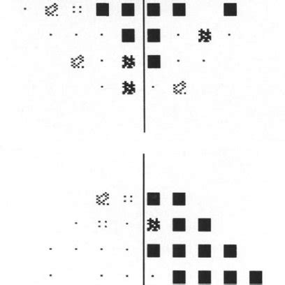 Pattern Deviation Plots From Computerised Humphrey Visual Field Download Scientific Diagram