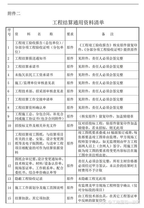 工程竣工结算资料怎么做 页工程竣工结算资料合集按步骤整理 知乎