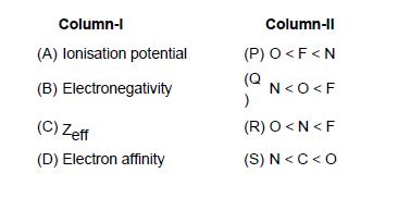 Match The Column