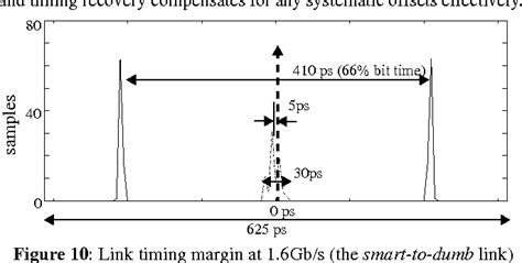 Figure 1 From A 50 Gb S Cmos Crossbar Chip Using Asymmetric Serial Links Semantic Scholar