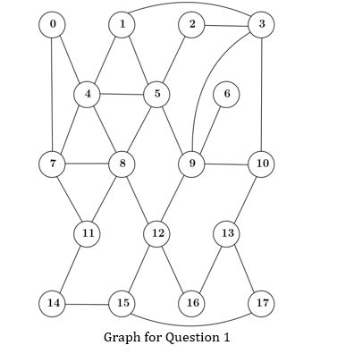 Solved Consider The Undirected Graph Complete The Chegg