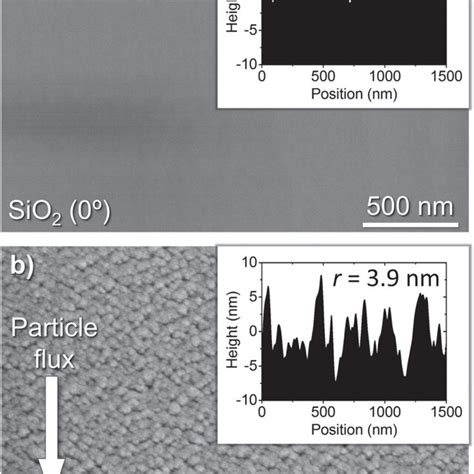 A Top SEM Image Of A Compact SiO2 Thin Film B Top SEM Image Of A Download Scientific