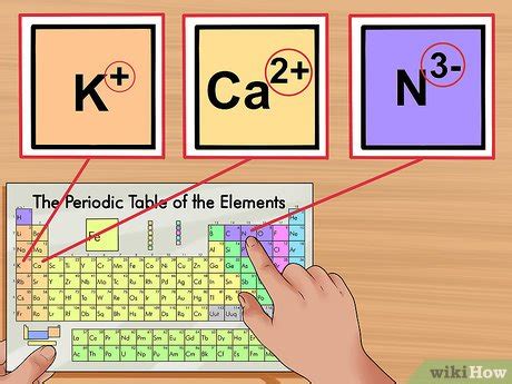 How To Find Number Of Electrons