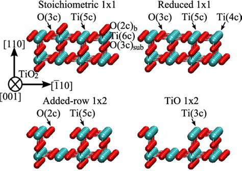 Figure 1 From Autio2110 Interfacial Reconstruction Stability From Ab Initio Semantic Scholar