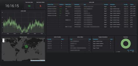 dashboard addon kolmisoft blog
