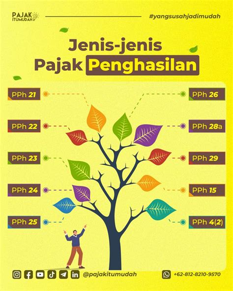 Pajak Itu Mudah On Linkedin Jenis Jenis Pajak Penghasilan Pph Pph Pasal 21 Adalah Pemotongan