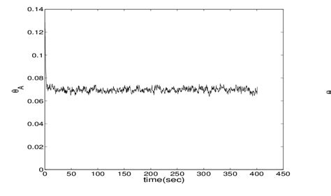 Open loop simulation of KMC for β 5 6 Download Scientific Diagram