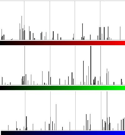 RGB Histogram Of A Solution Generated By The Algorithm Download Scientific Diagram