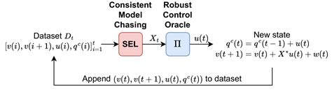 Detection And Mitigation Of Cyberattacks On Volt Var Control Ai Research Paper Details