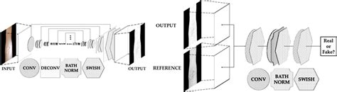 The Overall Structure Of Our Modified Cgan Method Consisting Of A Download Scientific Diagram