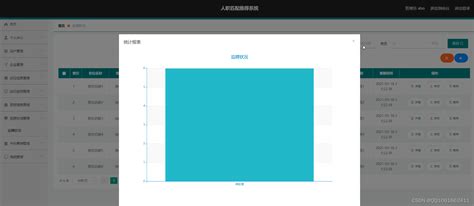 基于springboot的人职匹配推荐系统 springboot 匹配系统 csdn博客