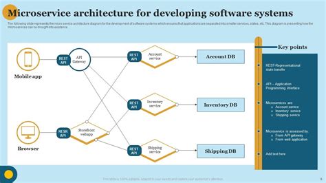 service architecture powerpoint ppt template bundles ppt powerpoint