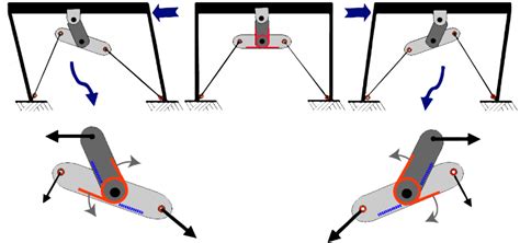 Figure 2 From Seismic Retrofit Of Structures Using Rotational Friction Dampers With Restoring