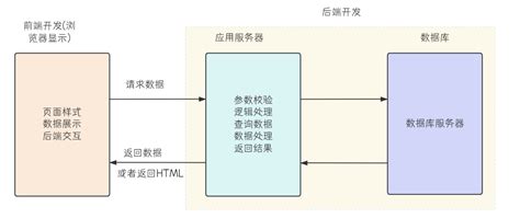 Javaee学习导读 Csdn博客 Javaee学习导读 Csdn博客