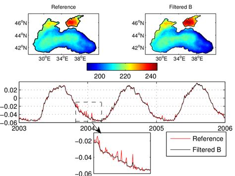 First Eof Spatial Mode For The Dineof Reconstruction With No Filtering Download Scientific