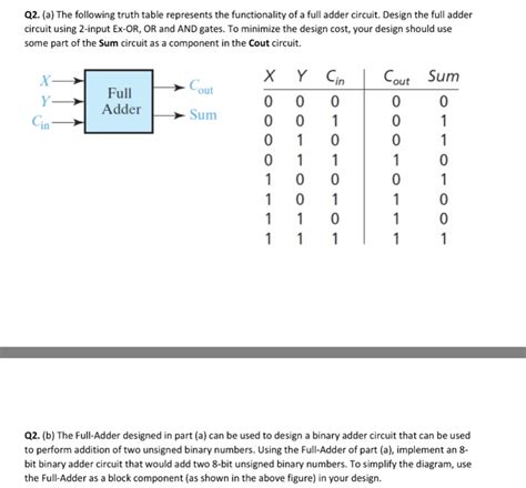 Solved Q A The Following Truth Table Represents The Chegg Com