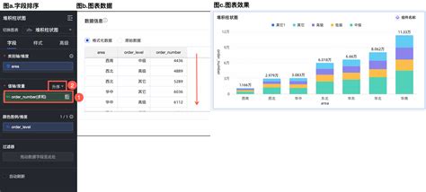 字段如何进行排序操作 Quick BI 阿里云帮助中心