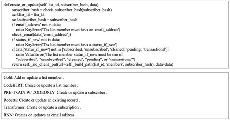 [2002 08155] codebert a pre trained model for programming and natural