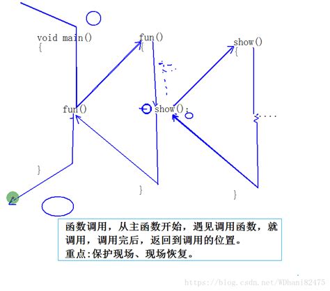 ipc 机制 sem、同步与异步 信号量是异步吗 csdn博客